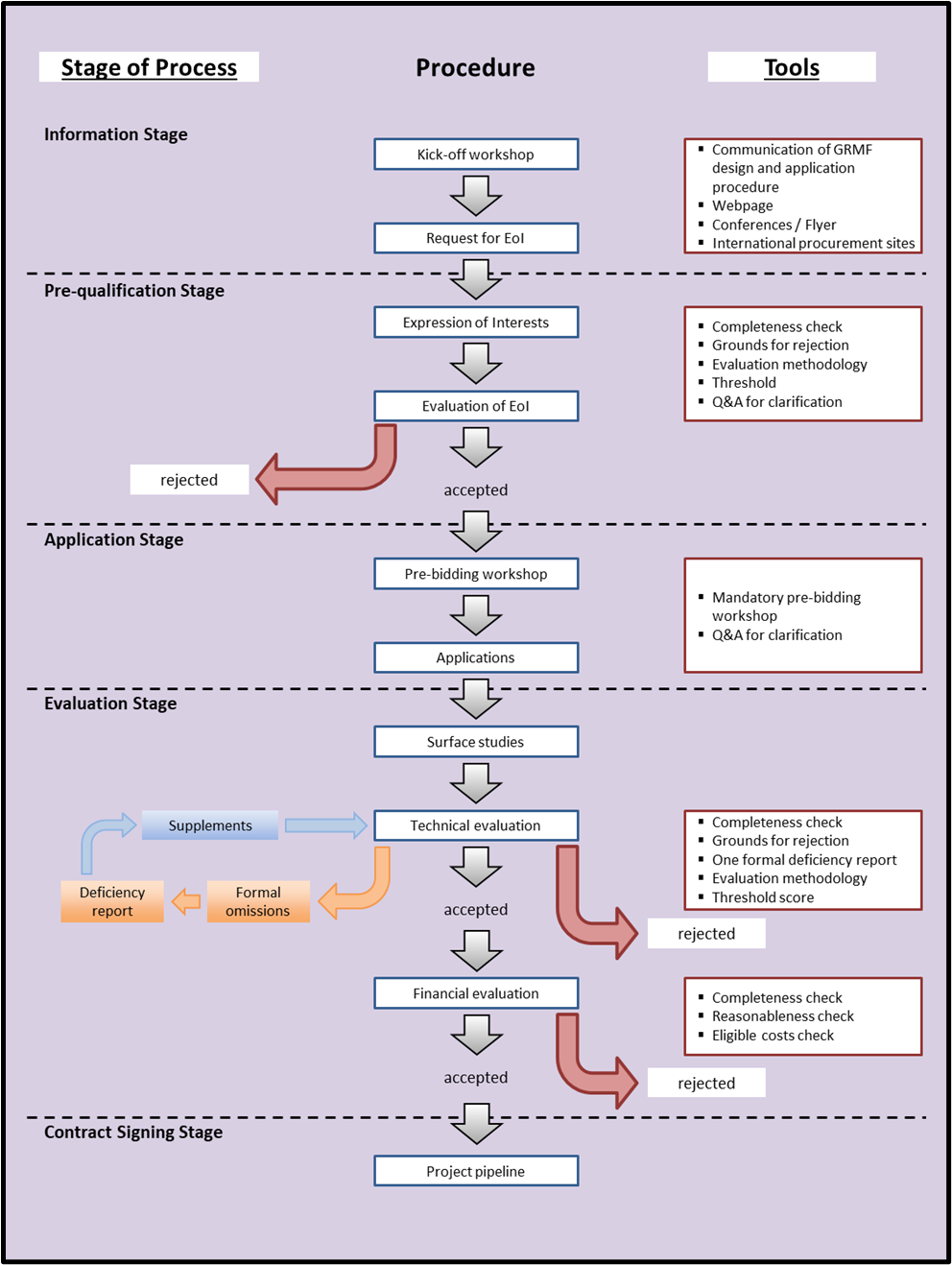 GRMF HEAT - Geothermal Risk Mitigation Facility (GRMF)